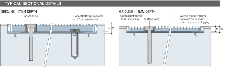 Exterior Stainless Steel Entrance Grate | CS Gridline®