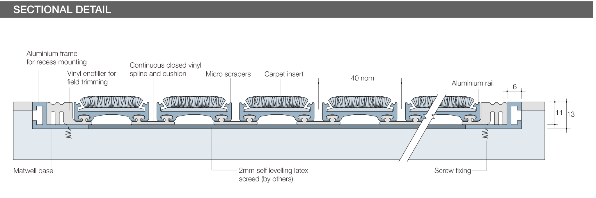 Interior Entrance Mats | CS Pedimat® Ultra