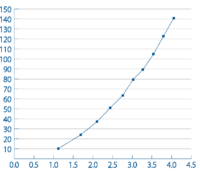 B-6485 Ventilation Louvres | Construction Specialties